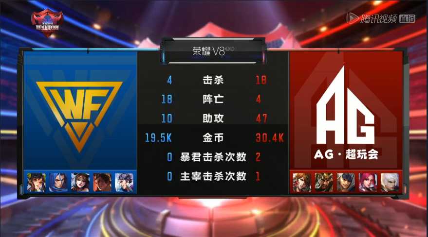 KPL循环赛WF上演焦灼对战 AG超玩会首胜_360王者荣耀攻略_360游戏大厅