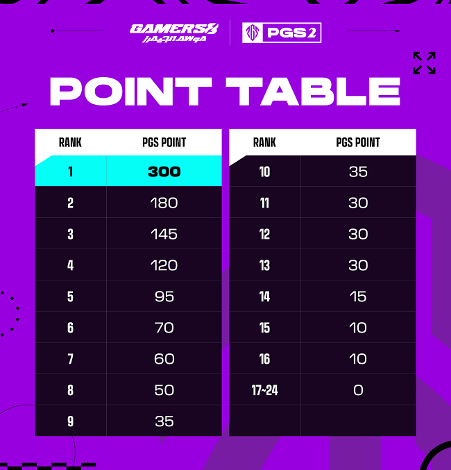 闪耀巨星，登峰造极——2023 PGS2精彩开启！_资讯_360游戏